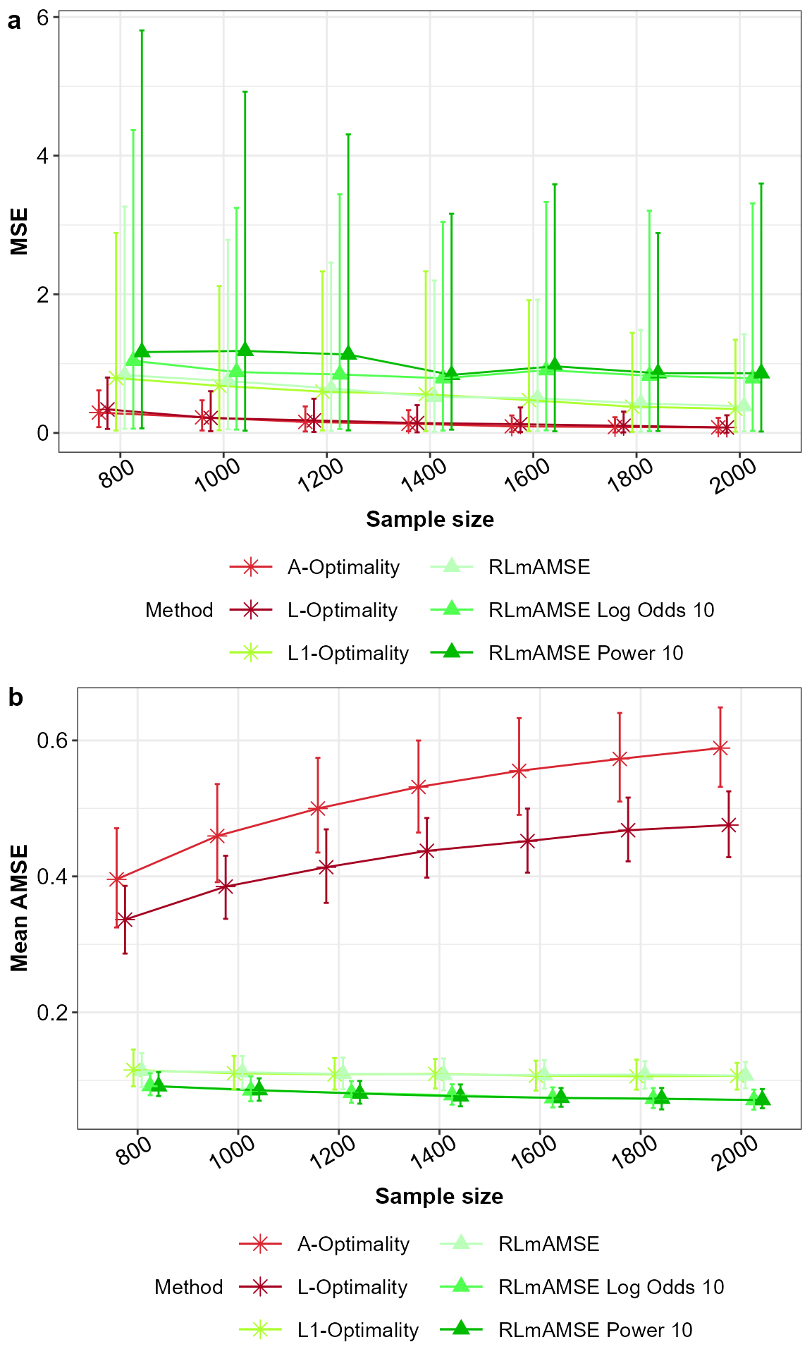 Model robust and potential model misspecification for Skin Segmentation Data • NeEDS4BigData